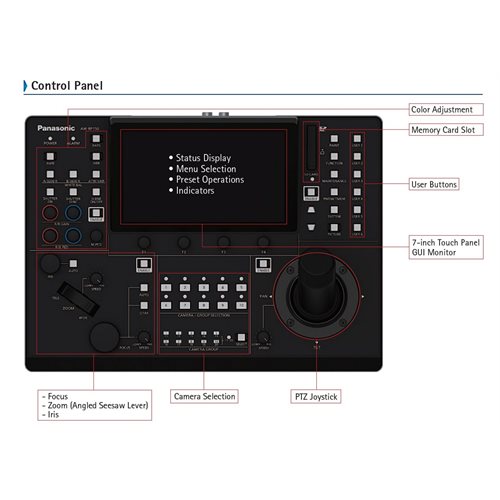 PANASONIC Remote Camera Controller