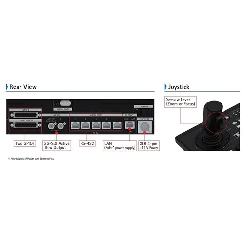 PANASONIC Remote Camera Controller